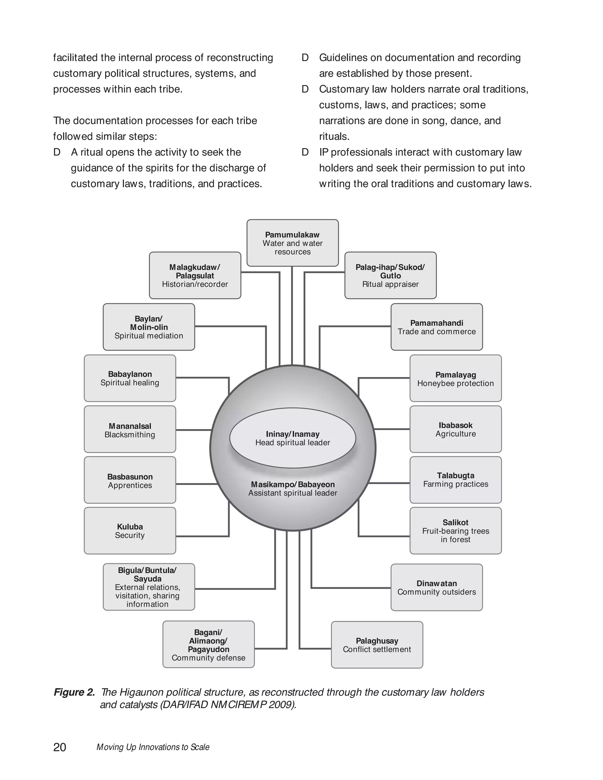 Revitalizing indigenous leadership | PDF