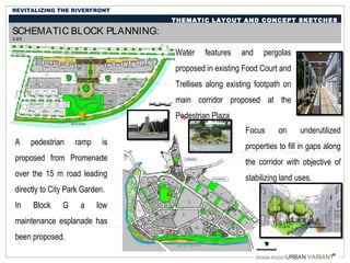 River-Front Revitalisation | PPT