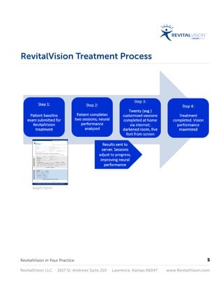 Revital visioninyourpractice | PDF
