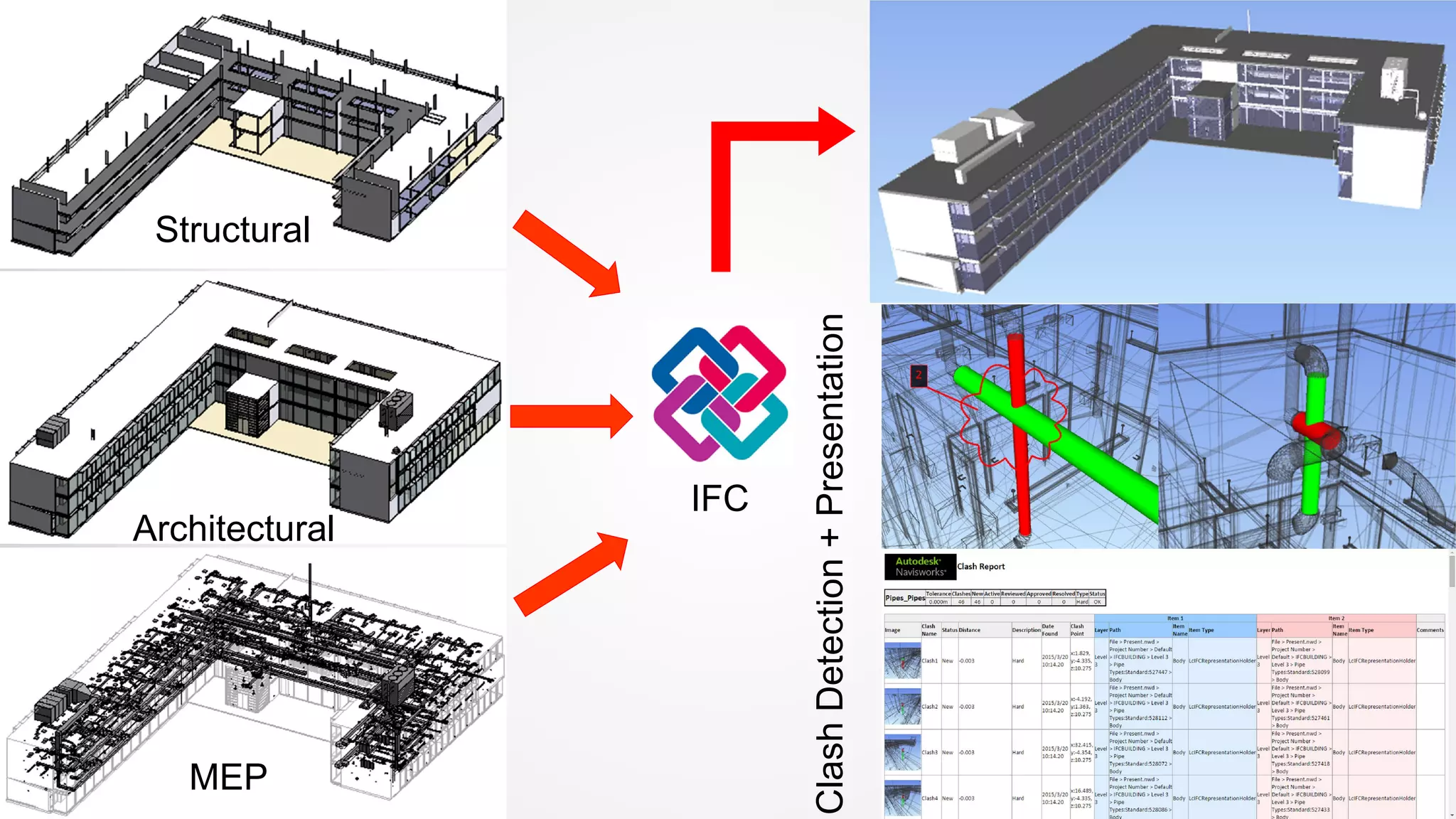 Revit And BIM | PDF