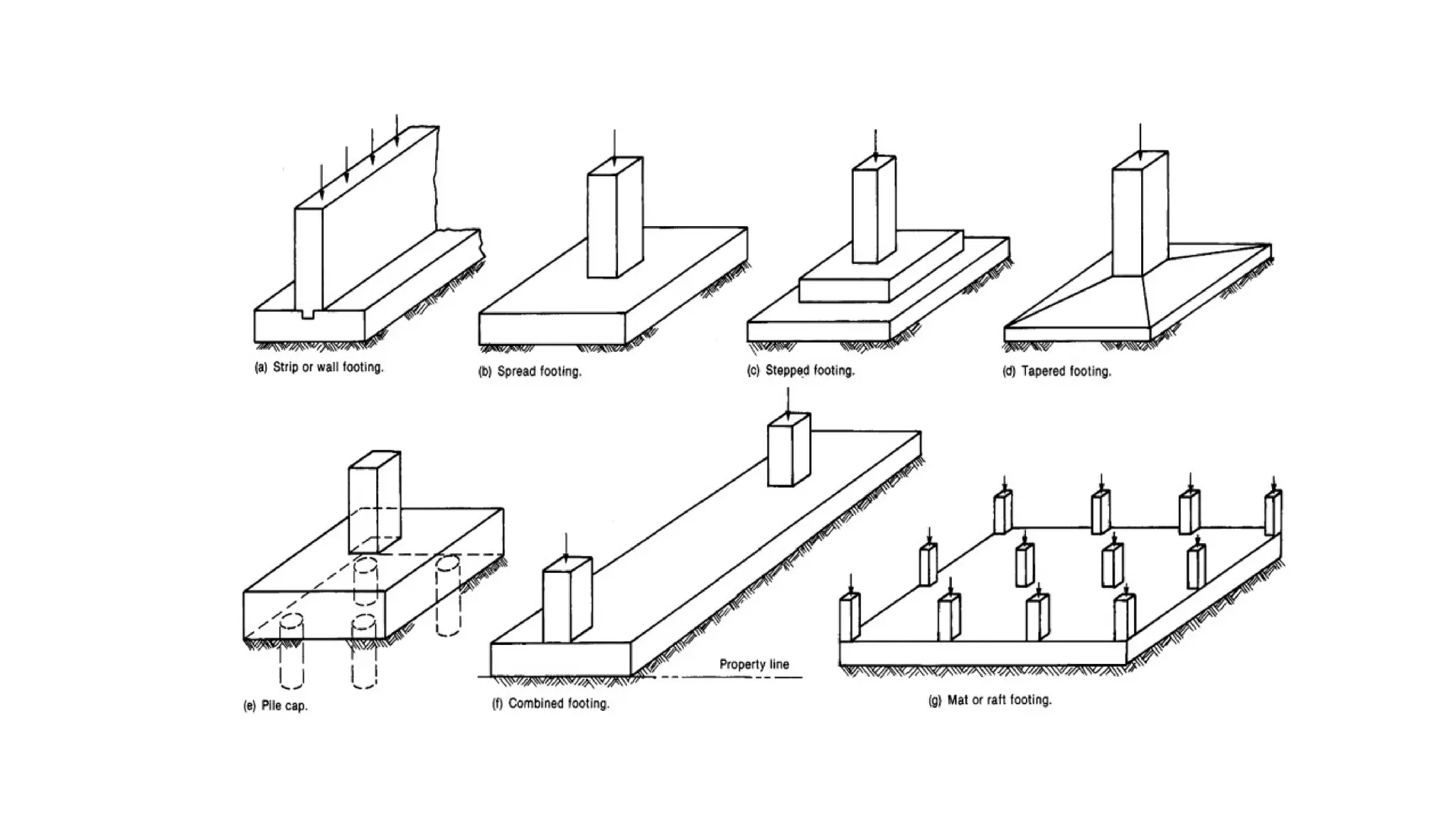 Revit And Robot Structural Analysis Course Pptx