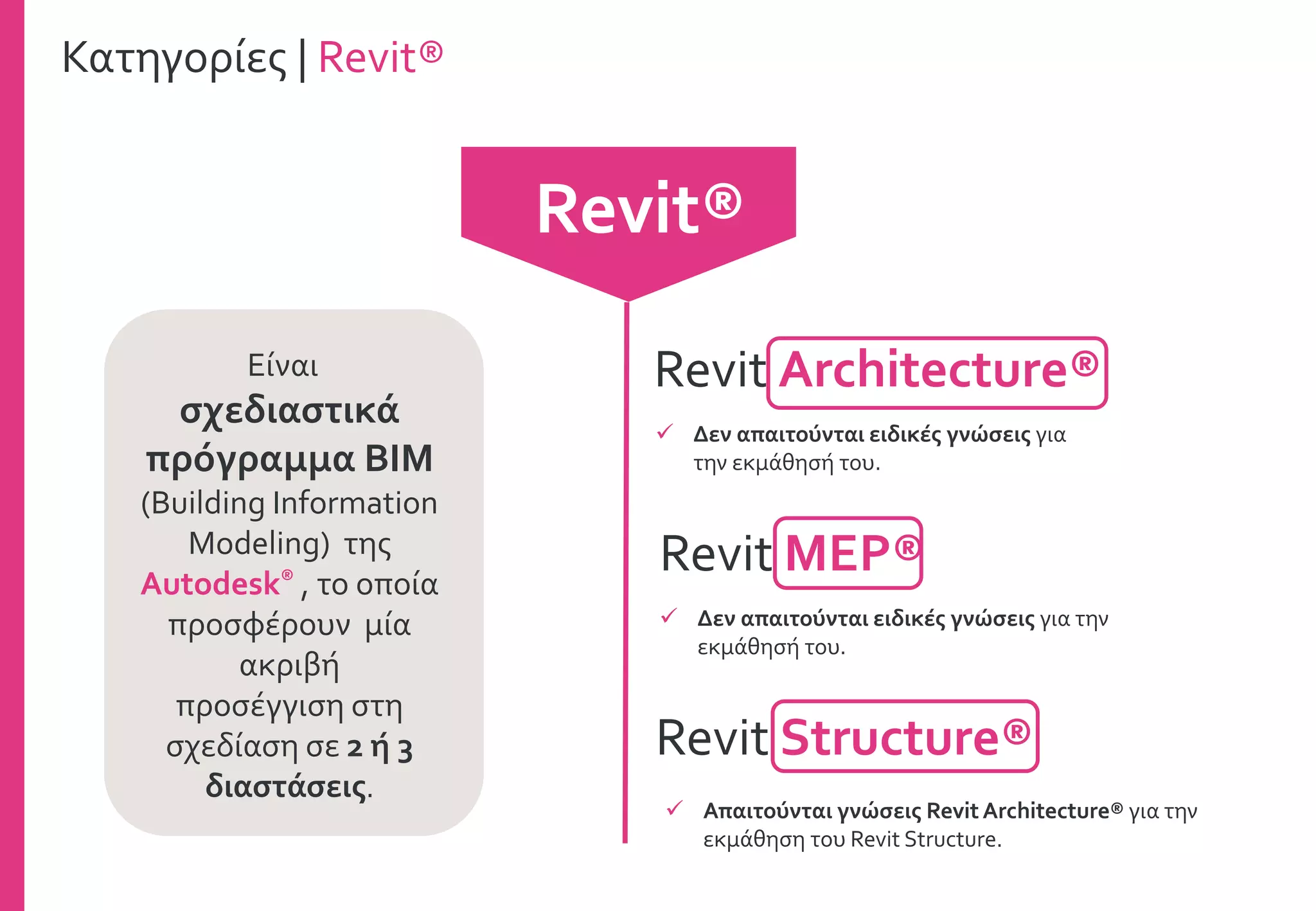 Revit architecture mep_structure | PPT