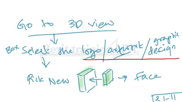 Revit Architecture Training Topics and Notes in Detail Days-21-30 | PPT