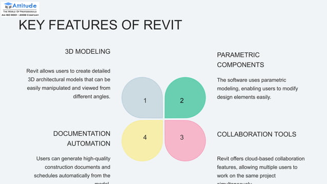Comprehensive Training in Building Design with Revit Architecture | PPT