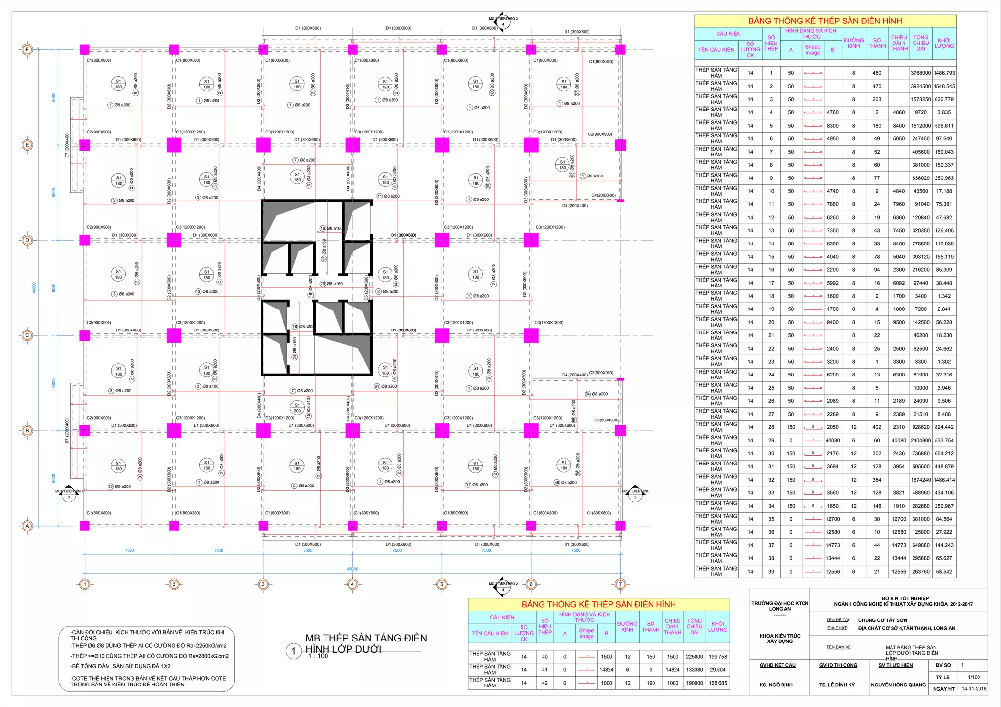 [Revit] bản vẽ Revit kết cấu nhà chung cư | PDF