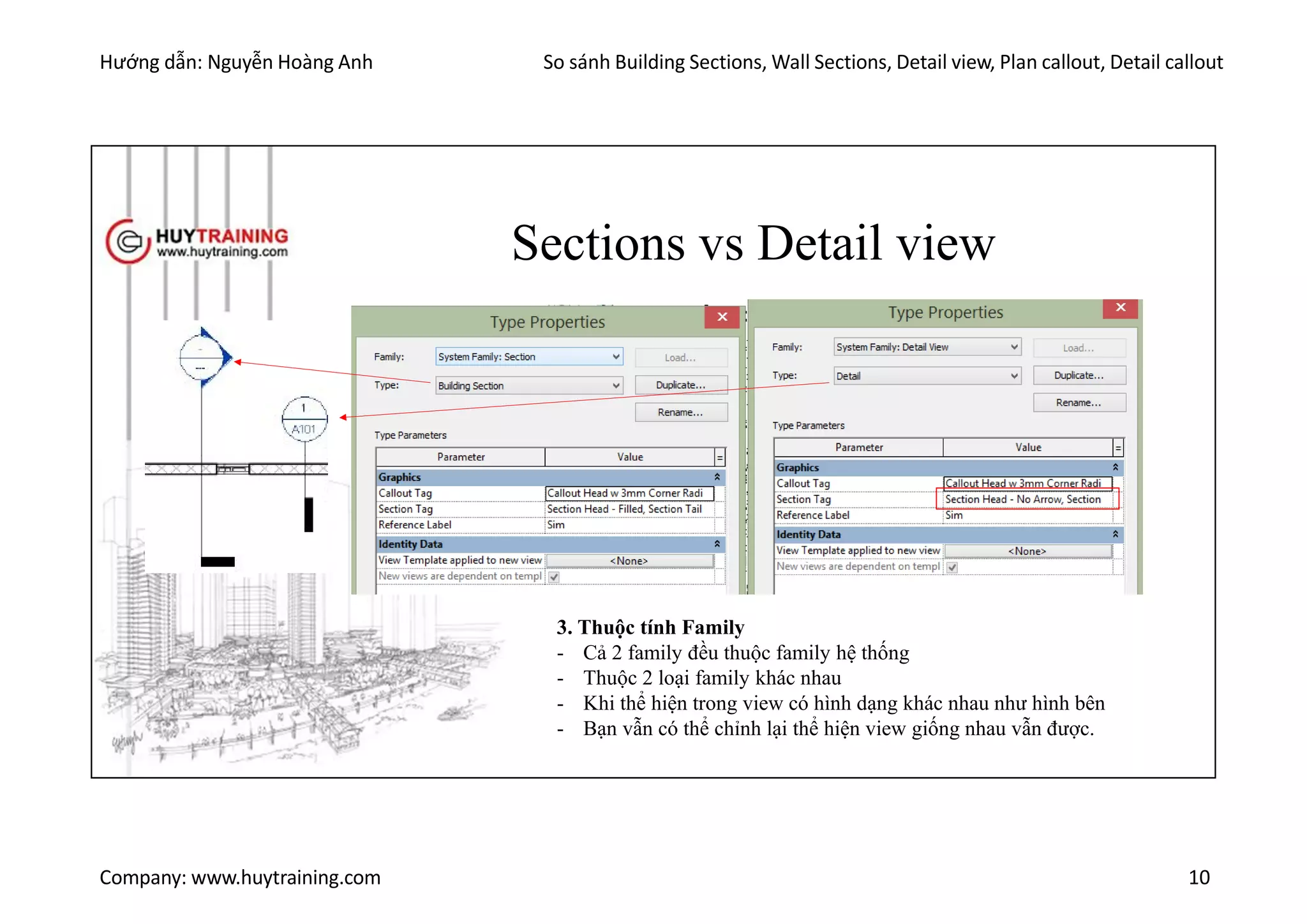 So Sánh building sections, wall sections, detail view, plan callout ...