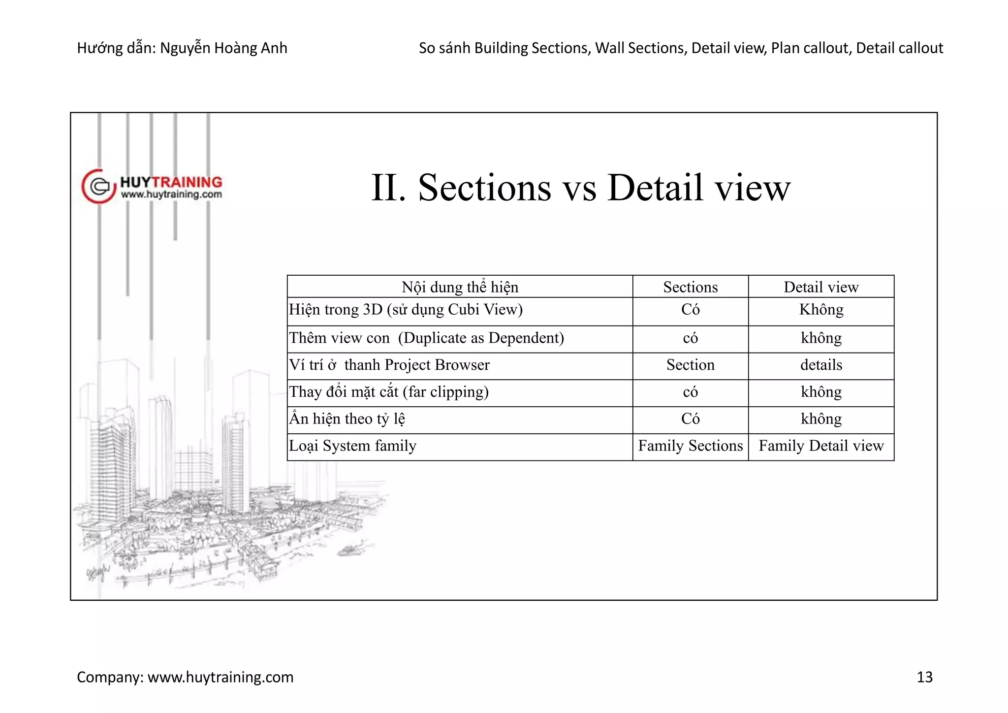 So Sánh building sections, wall sections, detail view, plan callout ...