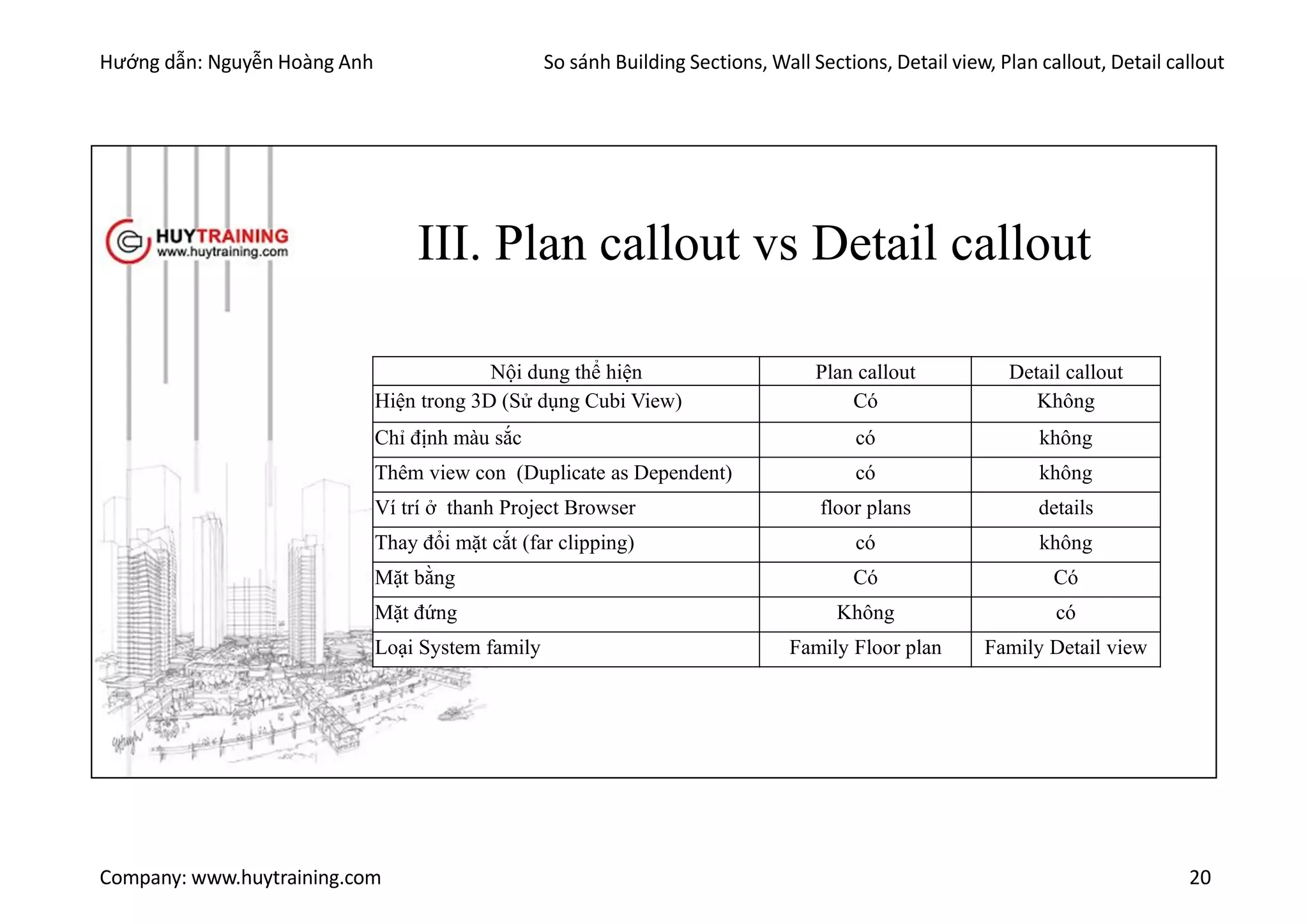 So Sánh building sections, wall sections, detail view, plan callout ...