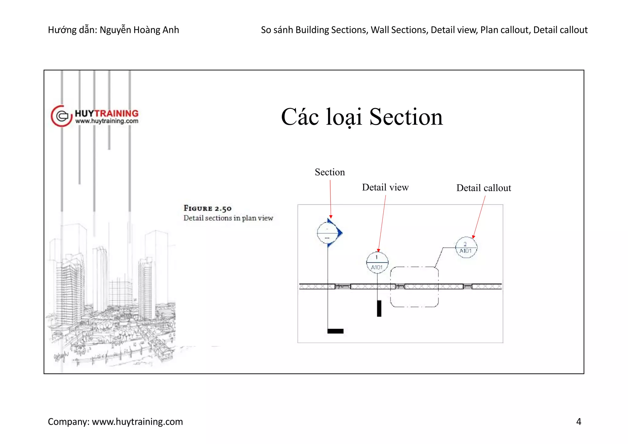 So Sánh building sections, wall sections, detail view, plan callout ...