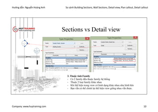 So Sánh building sections, wall sections, detail view, plan callout ...