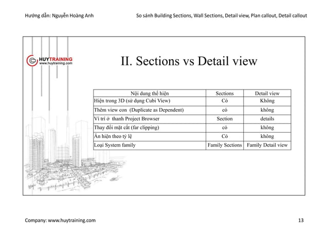 So Sánh building sections, wall sections, detail view, plan callout ...