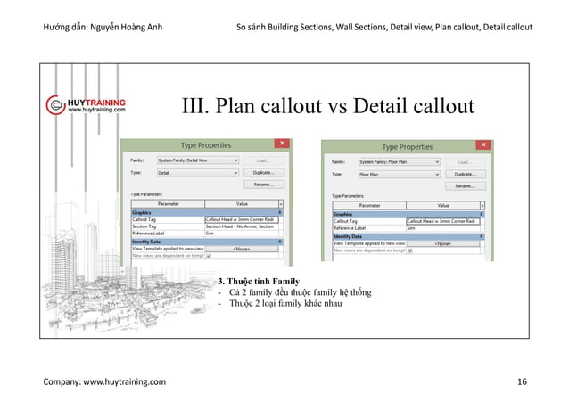 So Sánh building sections, wall sections, detail view, plan callout ...