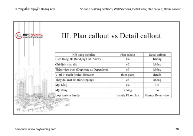 So Sánh building sections, wall sections, detail view, plan callout ...