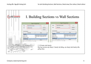 So Sánh building sections, wall sections, detail view, plan callout ...