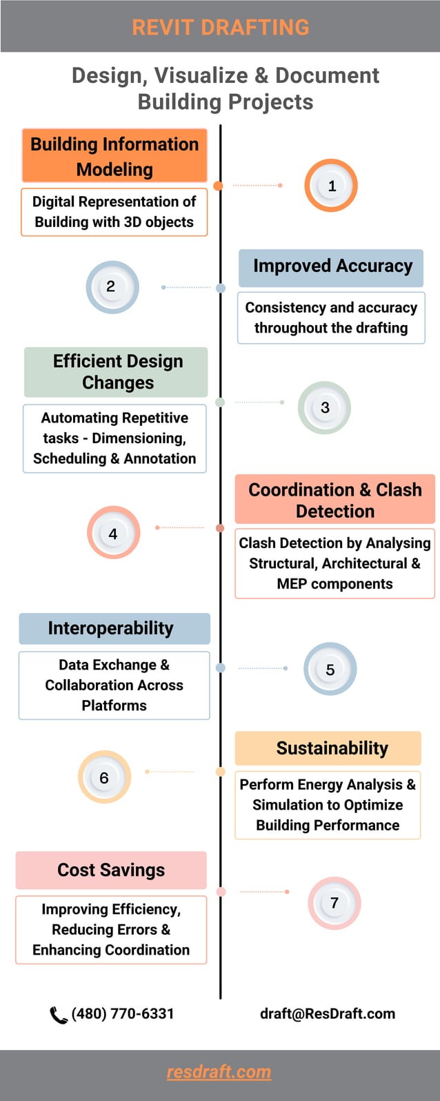 Revit Drafting – Drafting Tools and Software | PDF