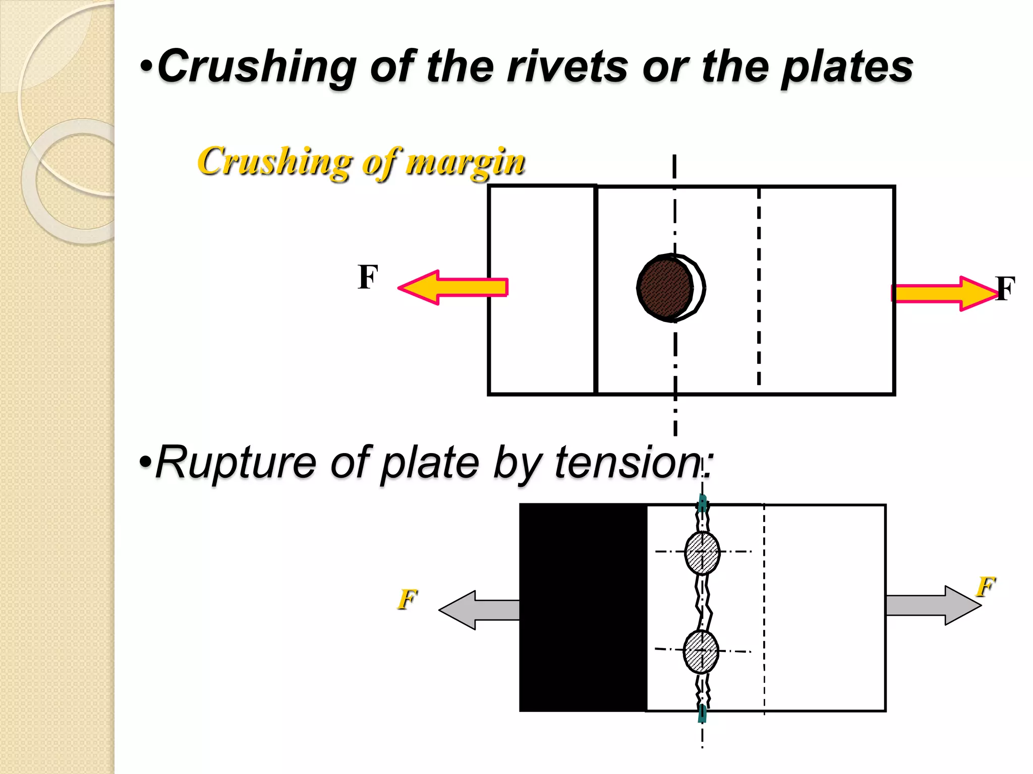 Revited and welded connection | PPTX