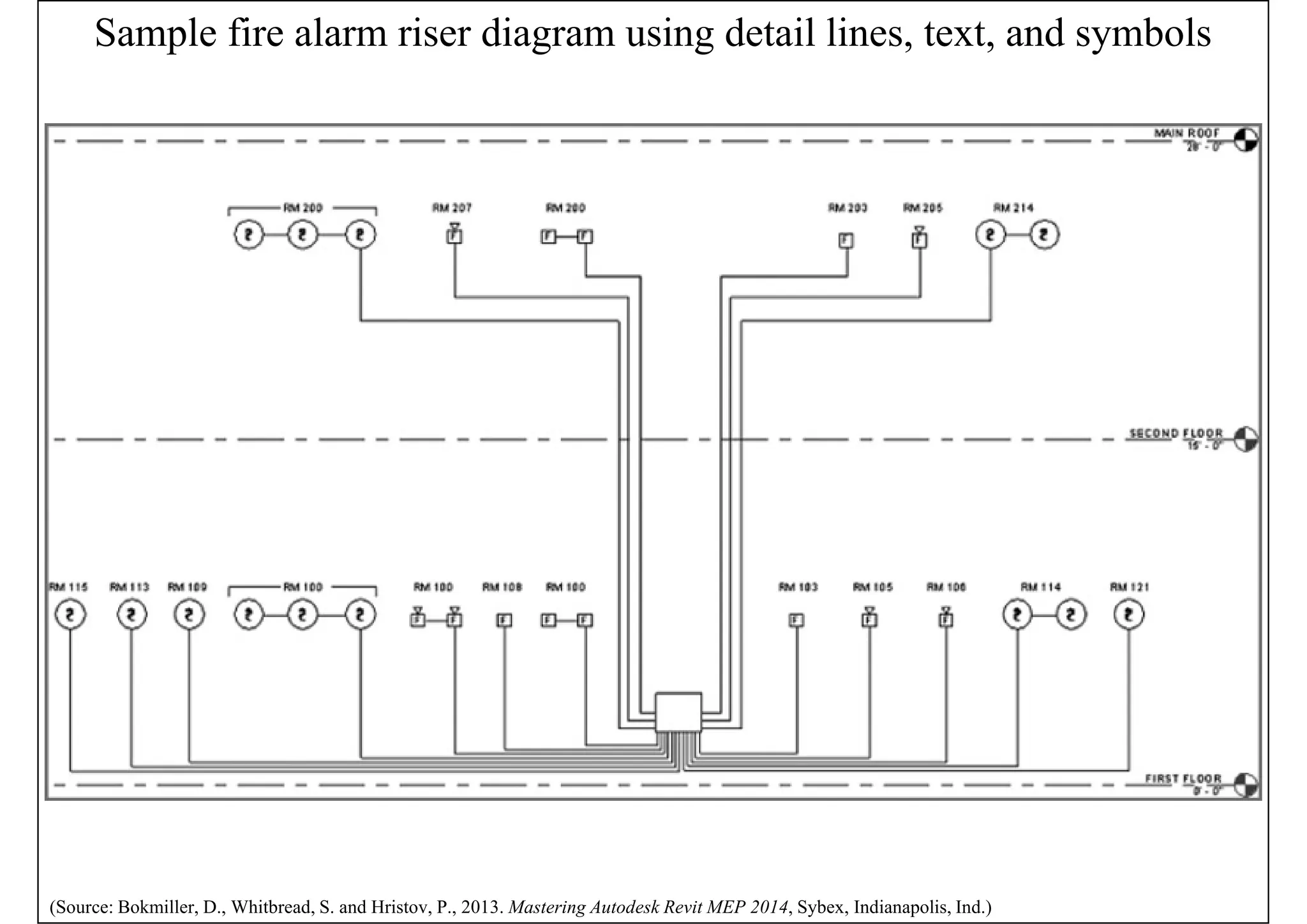 Revit Mep Electrical Material For Beginners Pdf