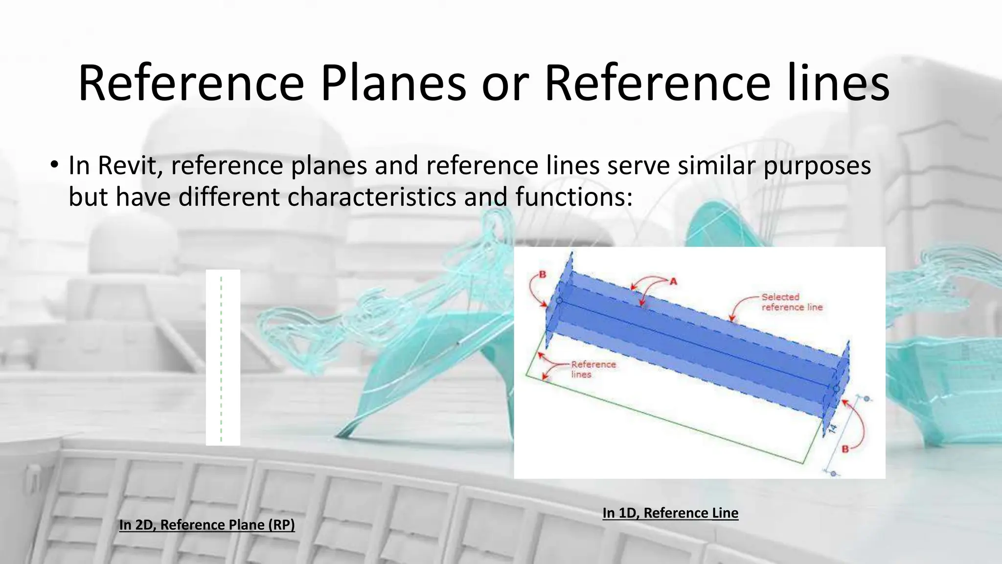 Revit Families | PPTX