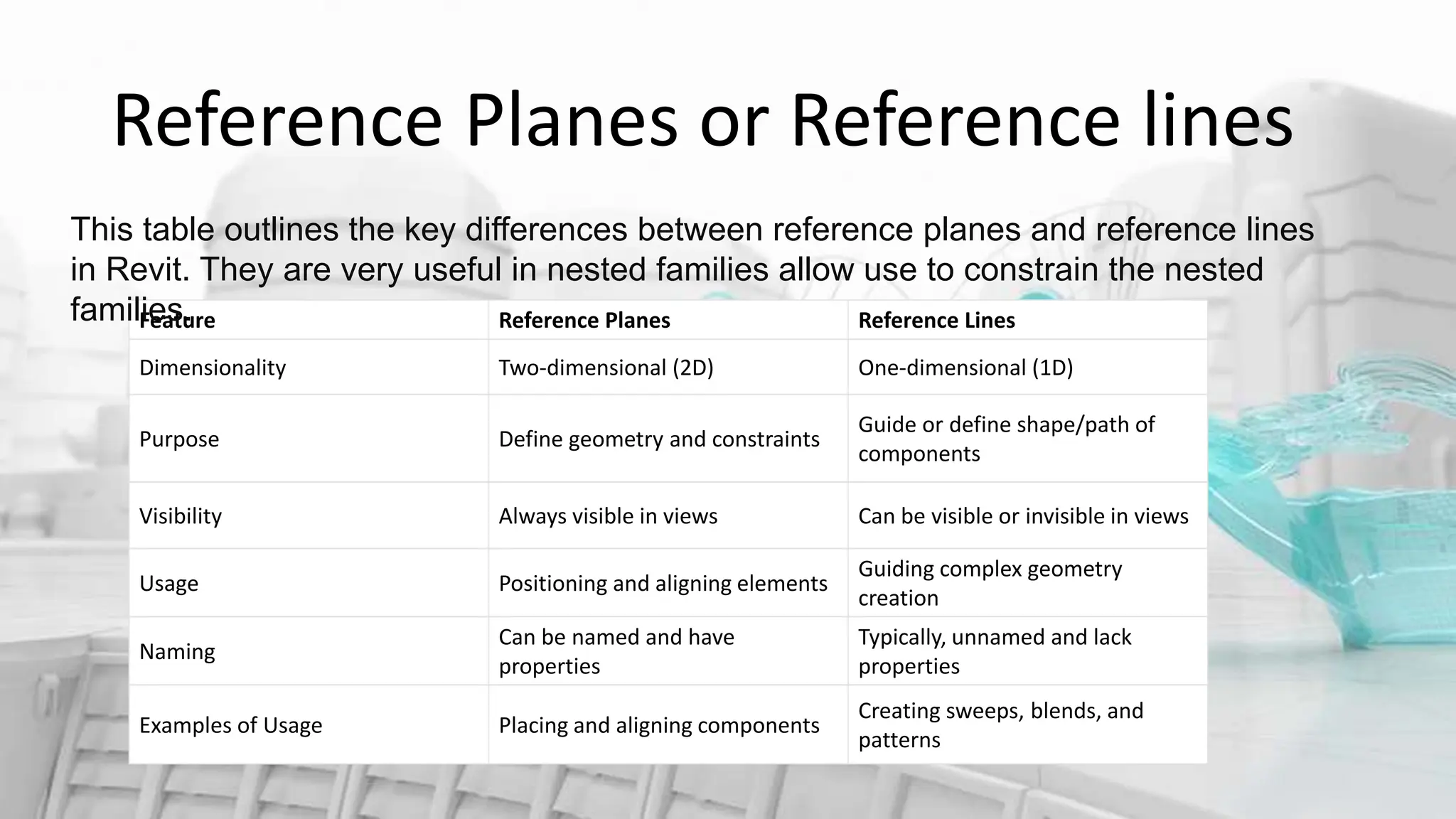 Revit Families | PPTX