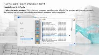 Revit Families | PPTX