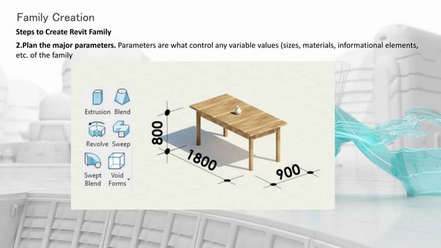 Revit Families | PPTX