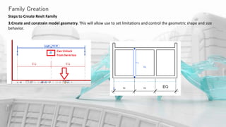 Revit Families | PPTX