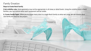 Revit Families | PPTX