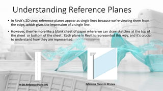 Revit Families | PPTX