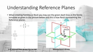Revit Families | PPTX