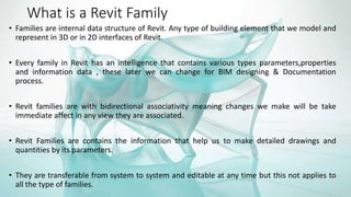 Revit Families | PPTX
