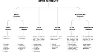 Revit Families | PPTX