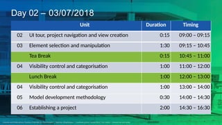 Revit for MEP Training Schedule for beginners .pptx