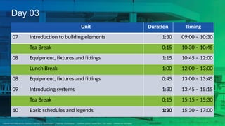 Revit for MEP Training Schedule for beginners .pptx