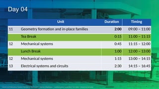 Revit for MEP Training Schedule for beginners .pptx