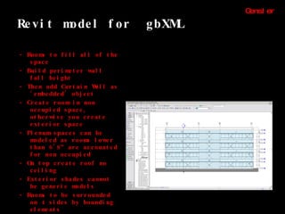 Revit Gb Xml To Sustainability Simulation | PPT
