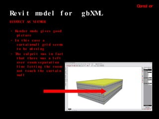 Revit Gb Xml To Sustainability Simulation | PPT
