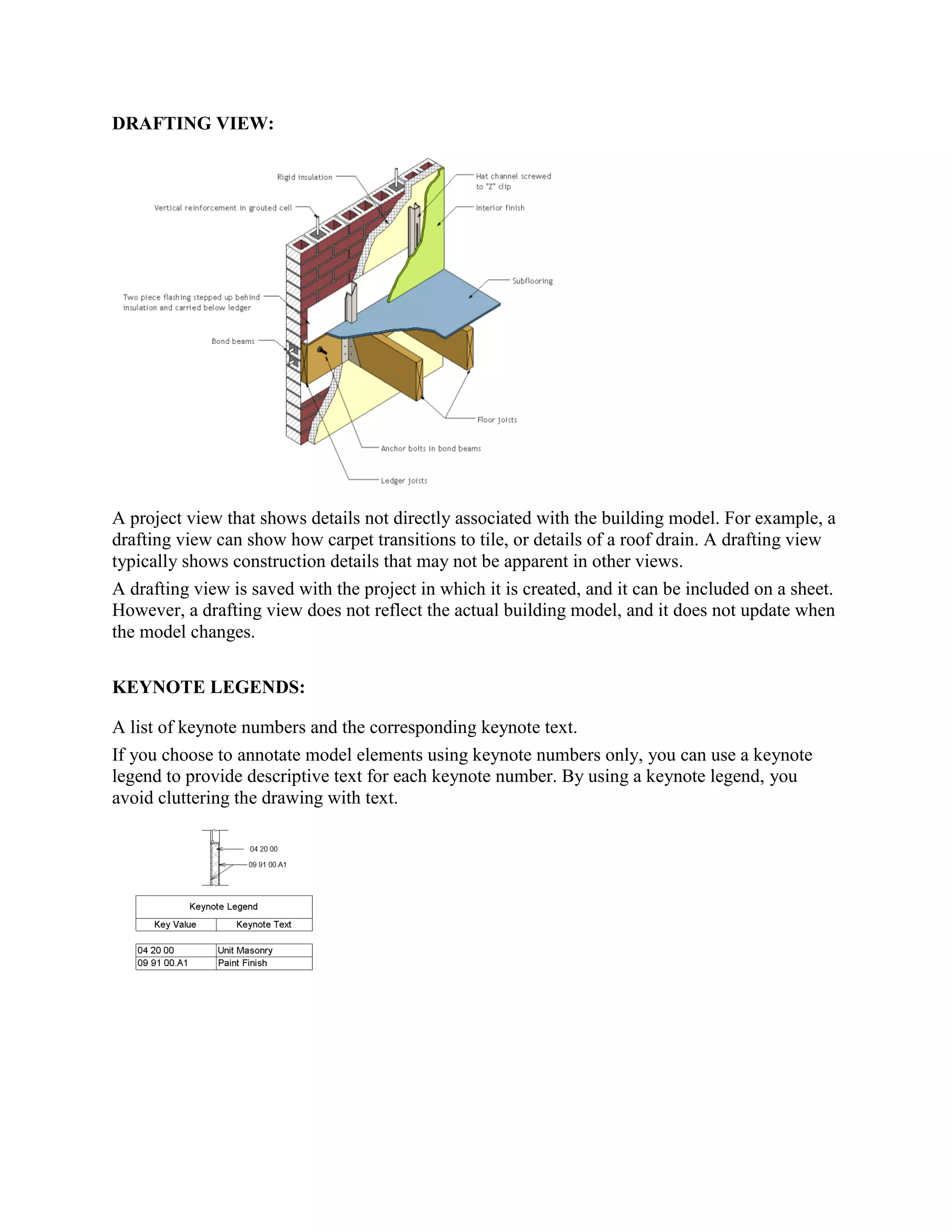 Revit glossary terms | PDF