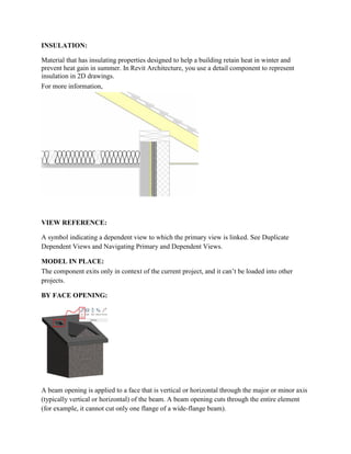 Revit glossary terms | PDF