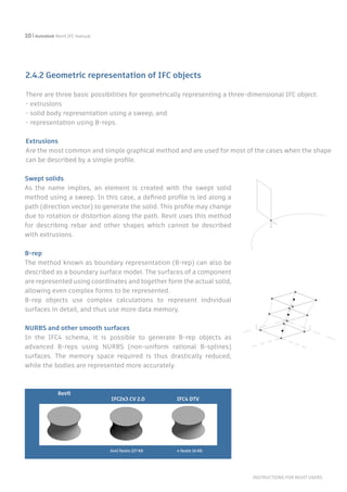 Revit IFC Manual (Industry Foundation Classes) | PDF