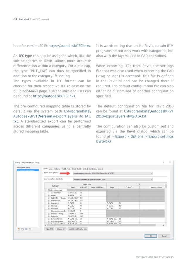 Revit IFC Manual (Industry Foundation Classes) | PDF