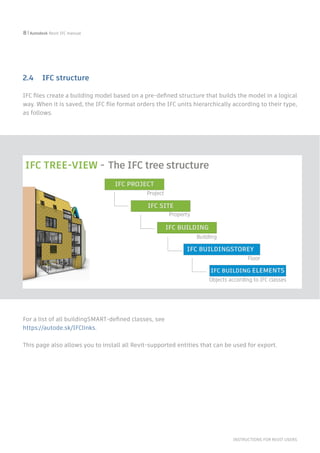 Revit IFC Manual (Industry Foundation Classes) | PDF