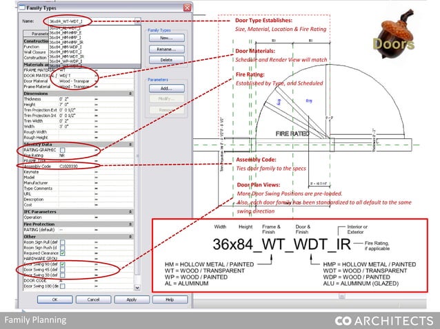CO Architects Revit Integration | PPT