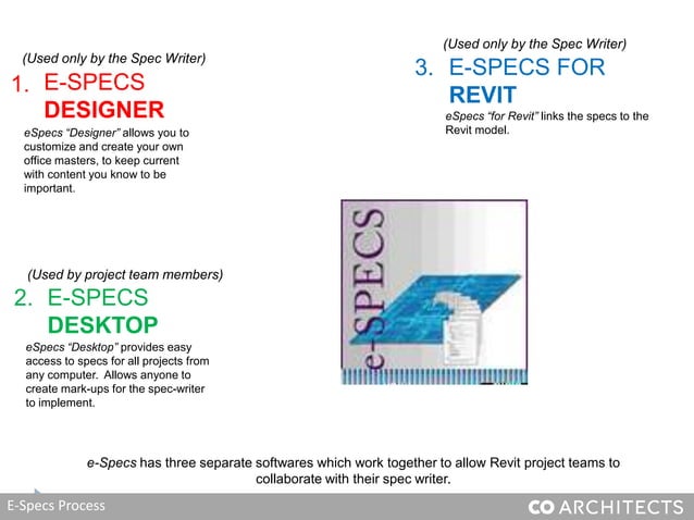 CO Architects Revit Integration | PPT