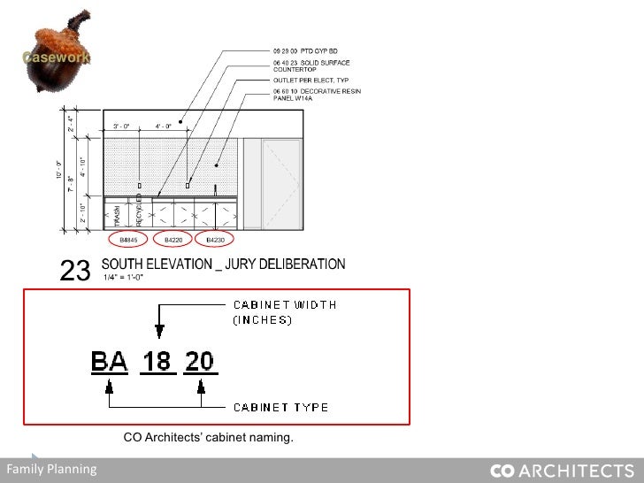 CO Architects Revit Integration