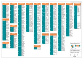 Revit Keyboard Shortcuts.pdf
