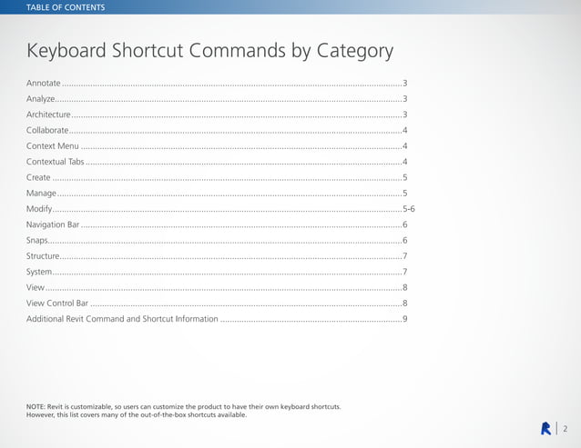 Revit Keyboard Shortcuts .pdf