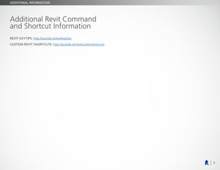 Revit Keyboard Shortcuts .pdf