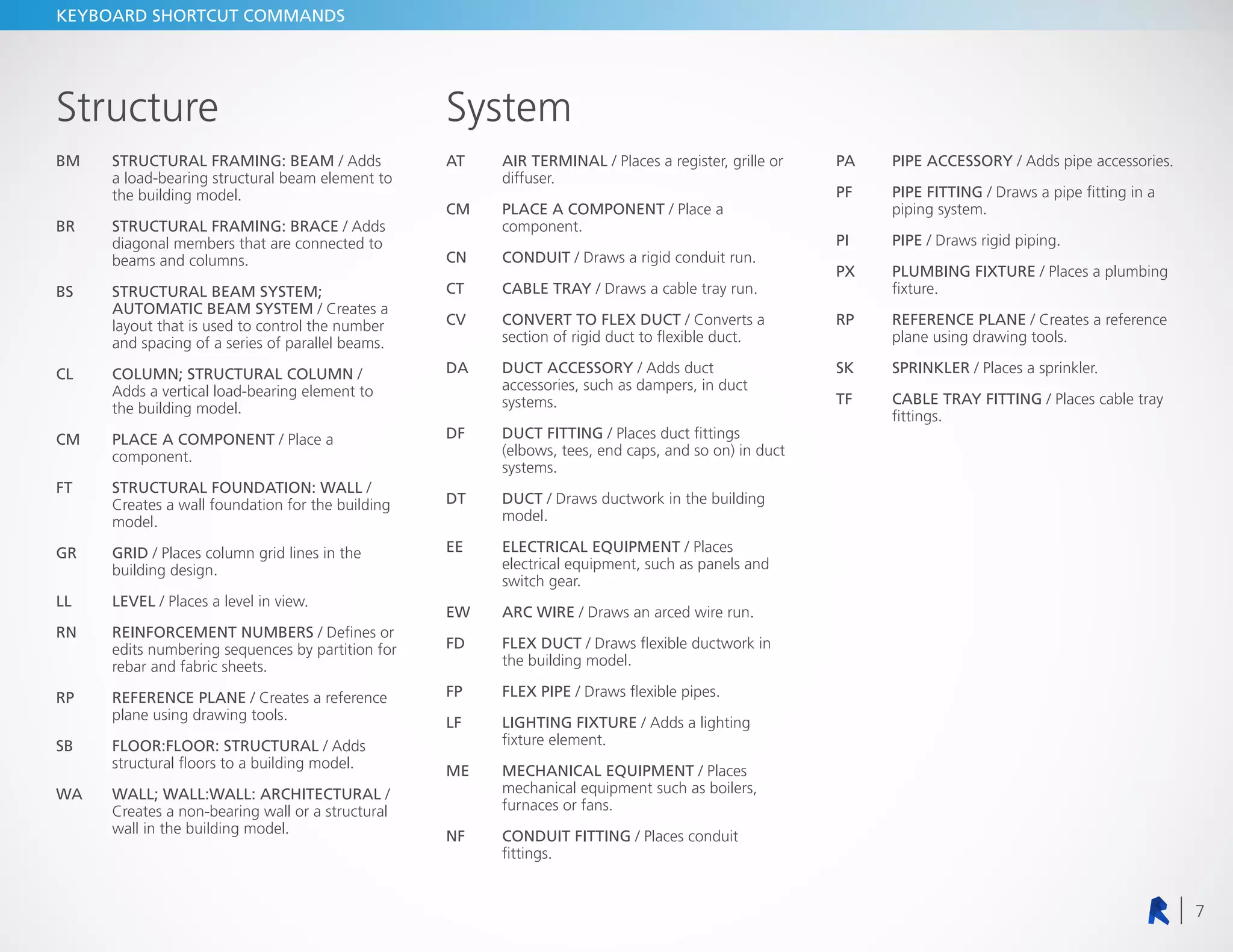 Revit keyboard shortcuts_guide | PDF
