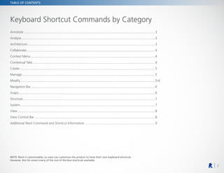 Revit keyboard shortcuts_guide | PDF