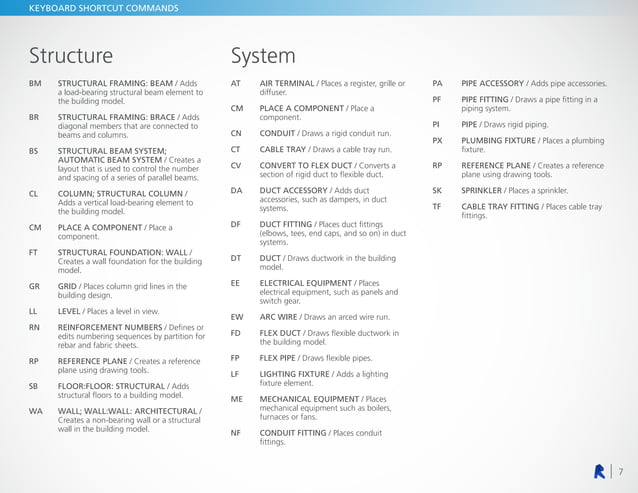 Revit_Keyboard_Shortcuts_Guide.pdf